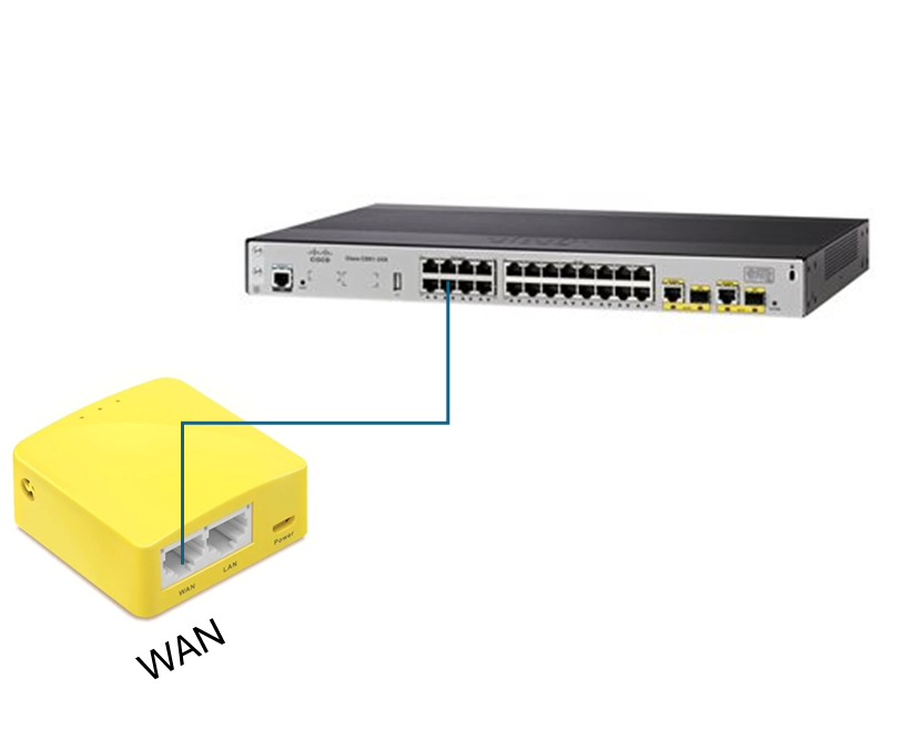 GL.iNET router setup