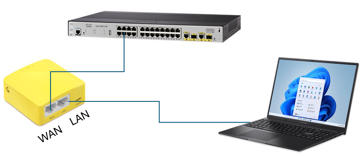 GL.iNET router setup